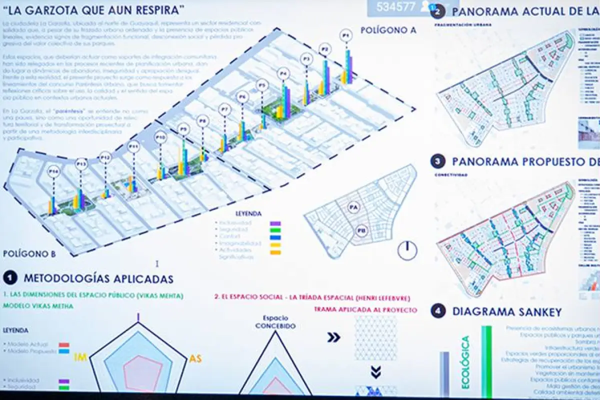 Nueva red de parques en La Garzota transforma Guayaquil